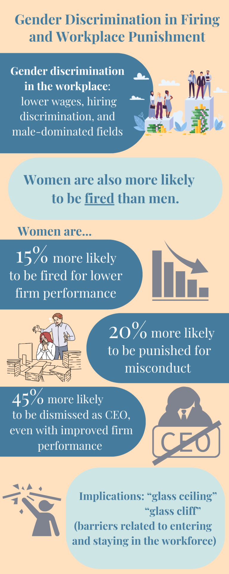 Gender Discrimination in Firing and Workplace Punishment – Economics of ...